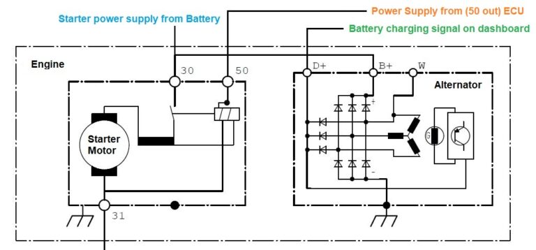 How Ignition key starts the engine in Heavy machinery. - Stuffworking.com
